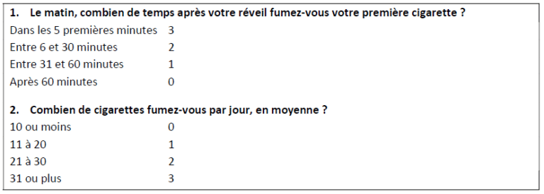 Le test de Fagerström : version longue ou version courte ? - Addict ...