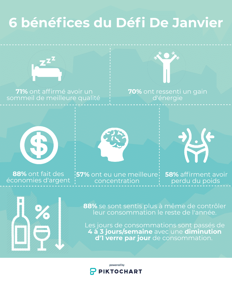 Affiches Dry January - Défi De Janvier - Addict Aide - Le village des ...
