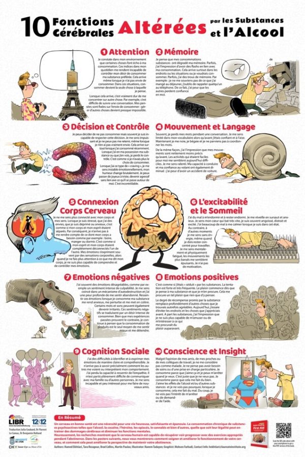 Des posters ludiques pour comprendre comment le cerveau est affecté par ...